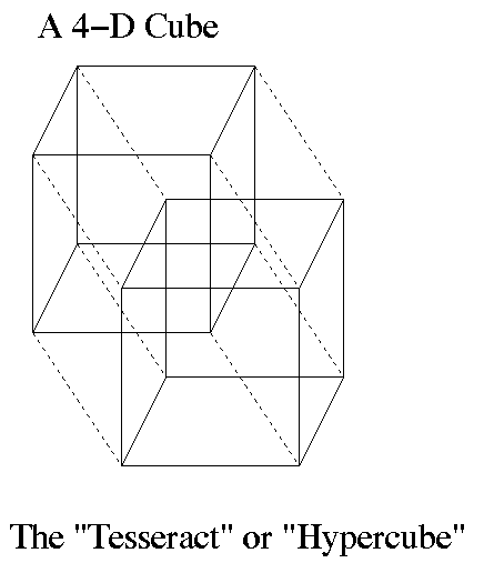 The 4DTesseract – Time is DNA, Sound, and Light