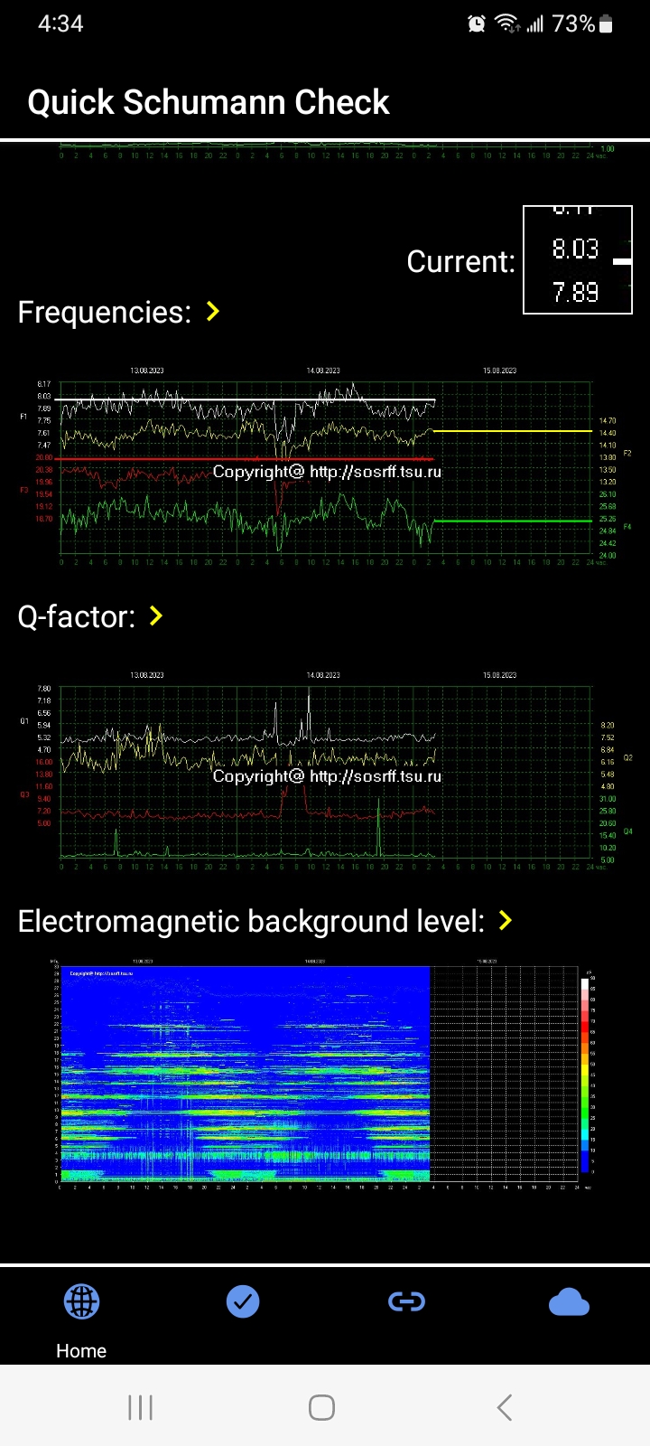 How to Read the Schumann Resonance – Synchronicity is the Source of ...