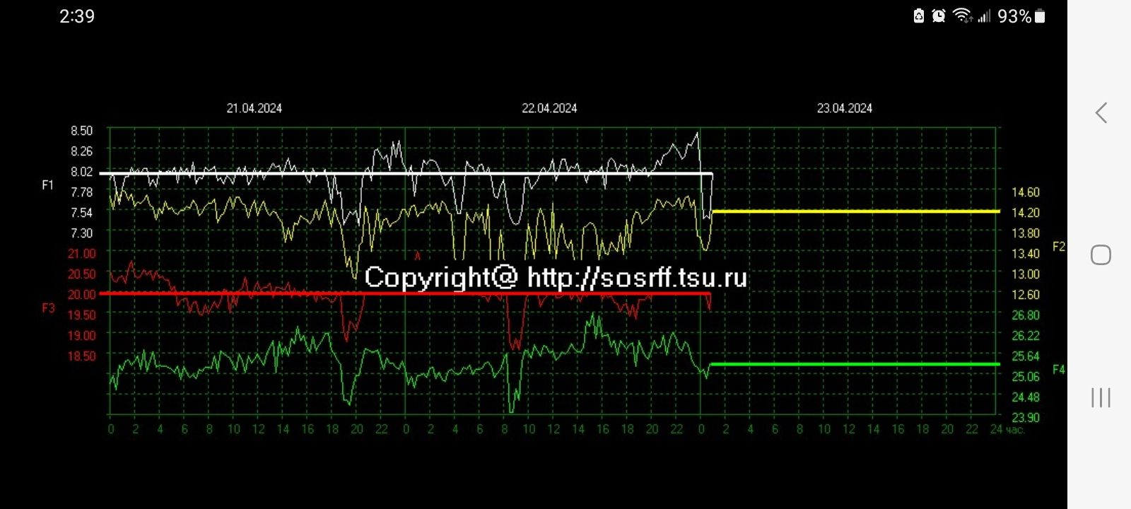 The Frequency at midnight in Russia Right now – Cosmic Timekeeper