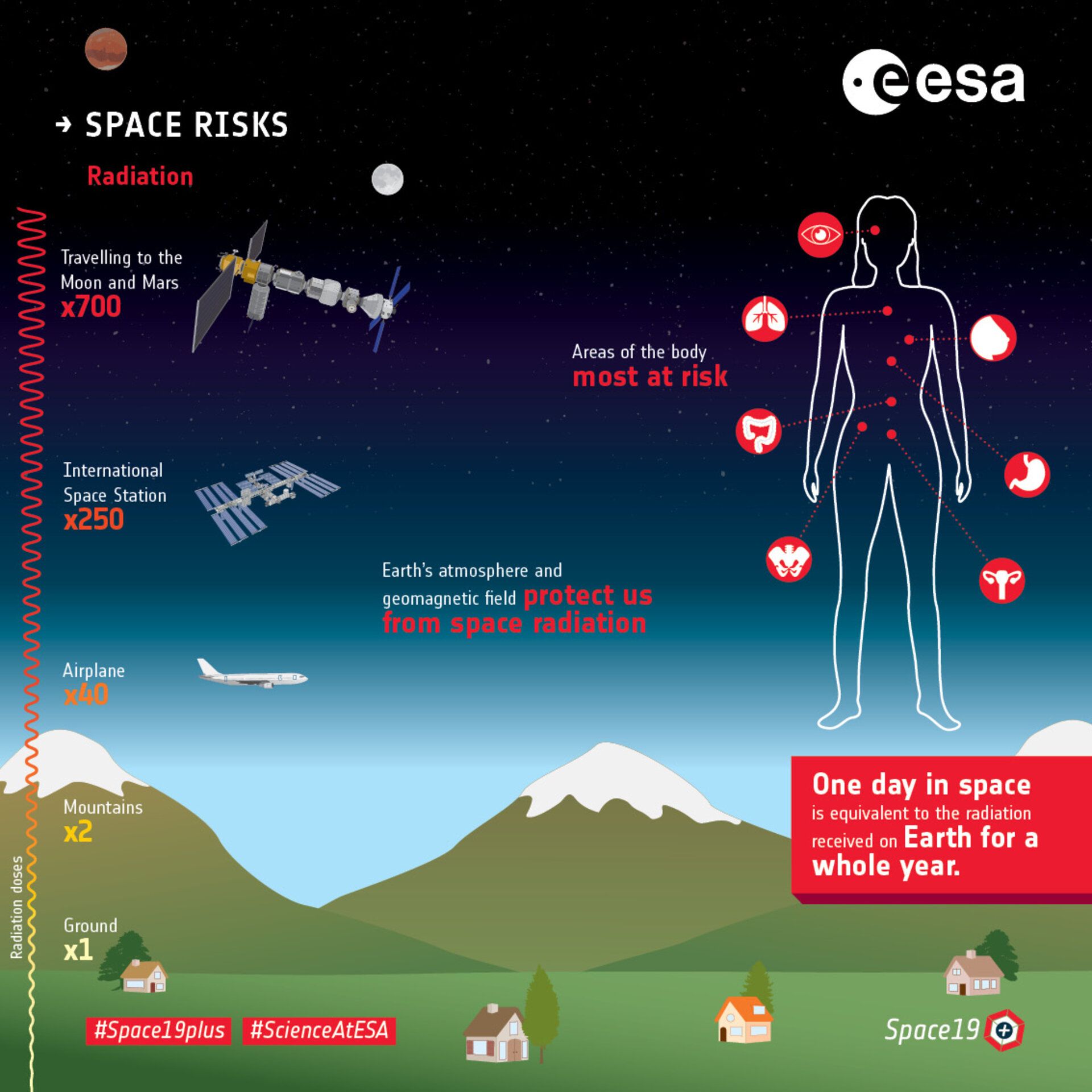 Space travel in the human body space suit is dangerous – Synchronicity ...