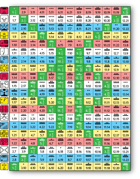 Time Innovation: What is the Binary Triplet Configuration in the ...